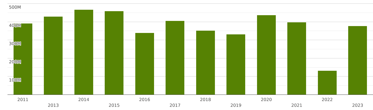 Kuwait | Imports and Exports | World | Computers and units thereof ...