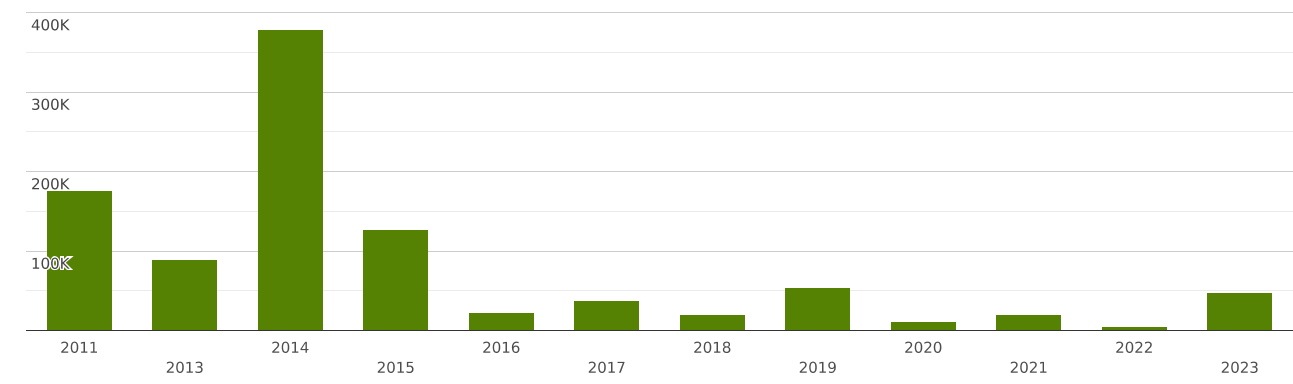 Kuwait | Imports and Exports | World | Signalling glassware and optical ...