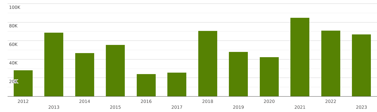 Malta | Imports and Exports | World | Labels, badges and similar ...