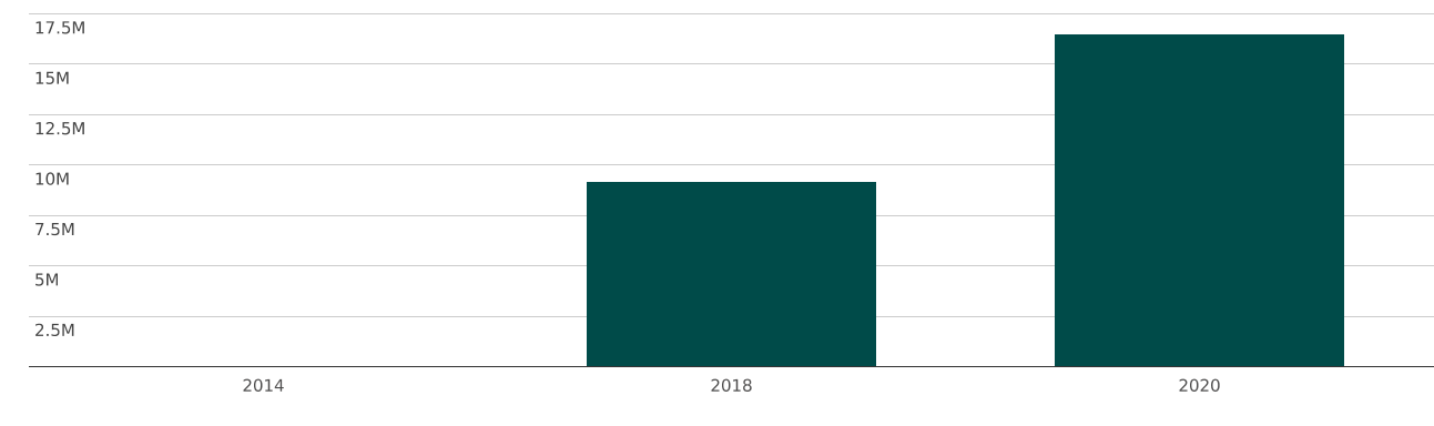 Kuwait | Imports and Exports | World | Railway or tramway goods vans ...