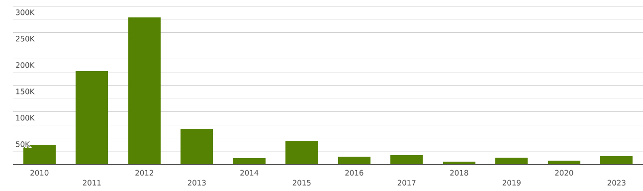 Uganda | Imports and Exports | World | Maps and hydrographic or similar ...