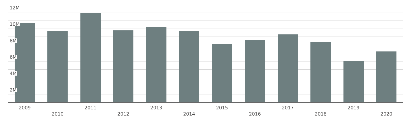 India | Imports and Exports | World | Slate, whether or not roughly ...