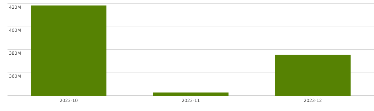 Imports and Exports | Madagascar | Total of all HS commodities | 2023 ...