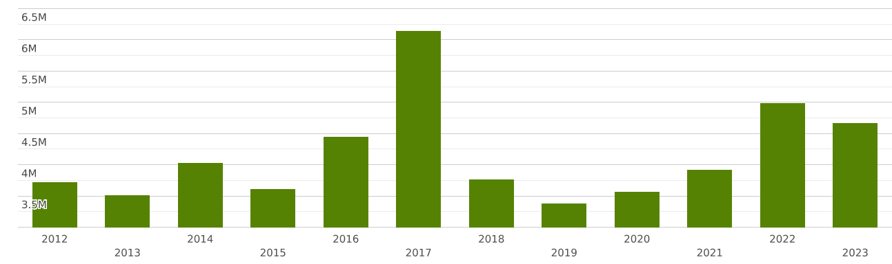 Belize | Imports and Exports | World | Sauces and preparations therefor ...