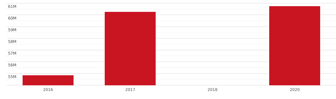 ASEAN | Imports and Exports | World | Prepared additives for cements ...