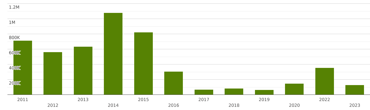 Bahrain | Imports and Exports | World | Slide fasteners and parts ...
