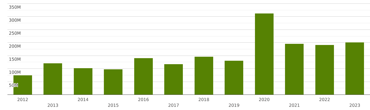 Nigeria | Imports and Exports | World | Food preparations not elsewhere ...