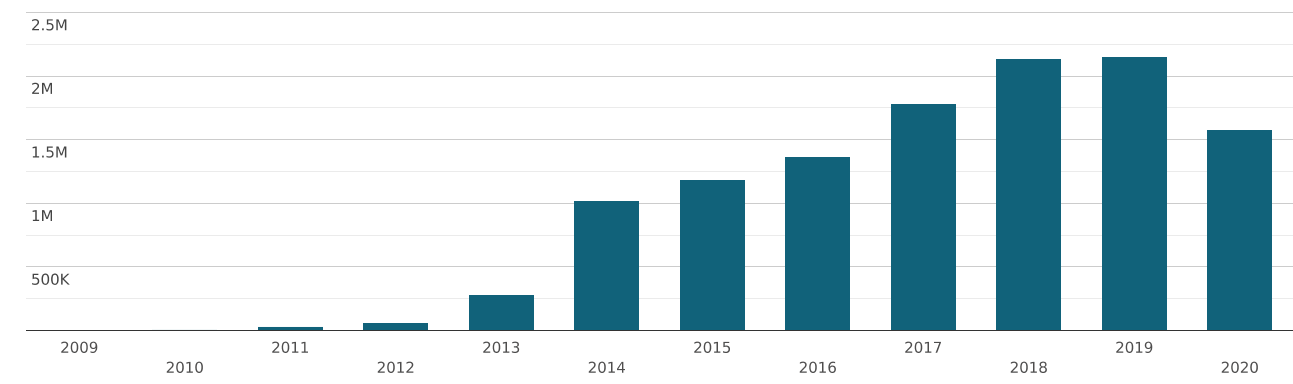 Morocco | Imports and Exports | World | Embroidery in the piece ...