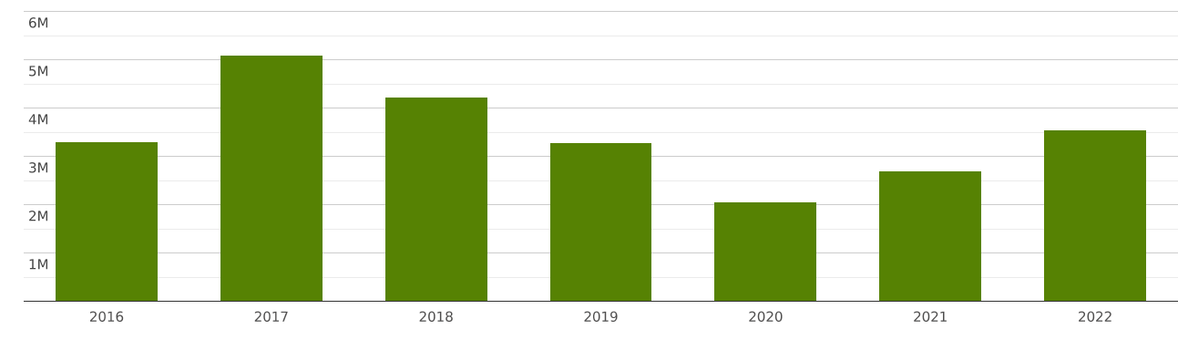 Tajikistan | Imports and Exports | World | Prepared glues and other ...