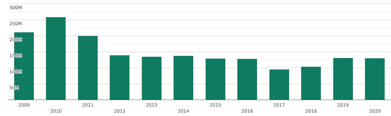 Japan | Imports and Exports | World | Salt (incl. table salt ...