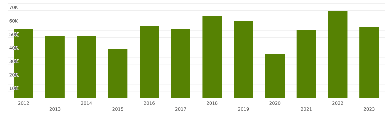 Ecuador | Imports and Exports | World | Cobalt mattes and other ...