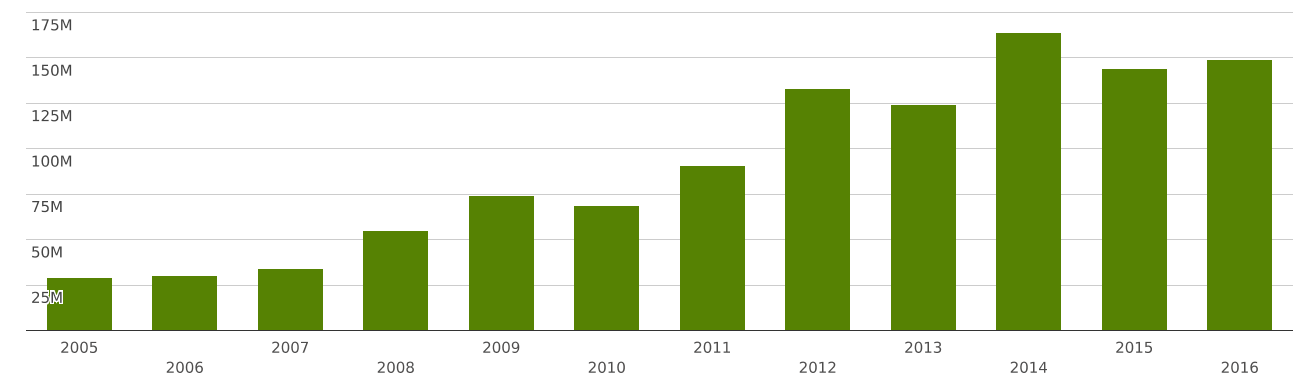 Morocco | Imports and Exports | World | Glazed ceramic flags and paving ...