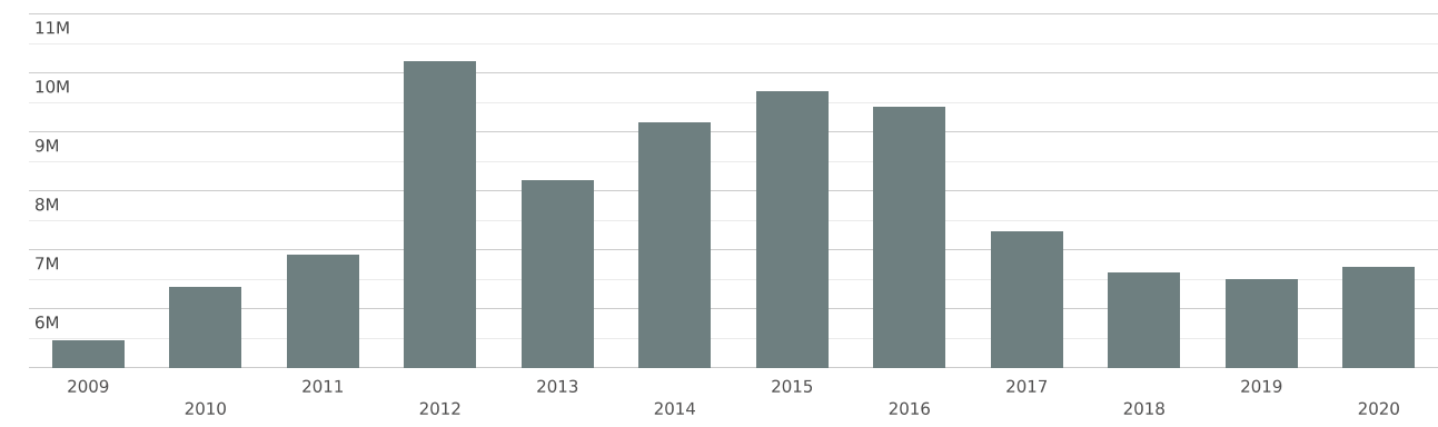 Canada | Imports and Exports | World | Ecaussine & other calcareous ...