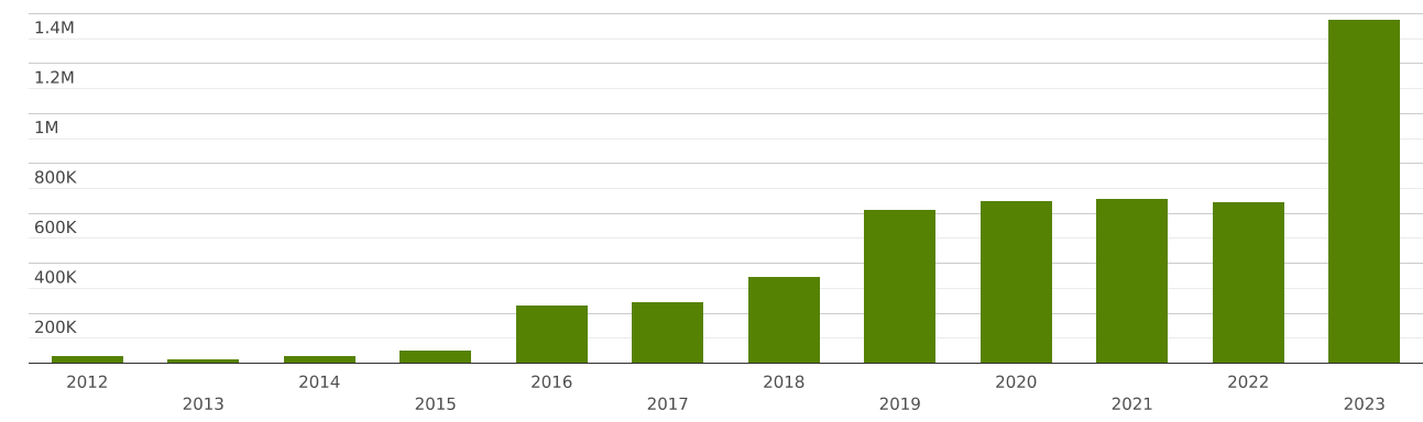 Azerbaijan | Imports and Exports | World | Locust beans, seaweeds and ...
