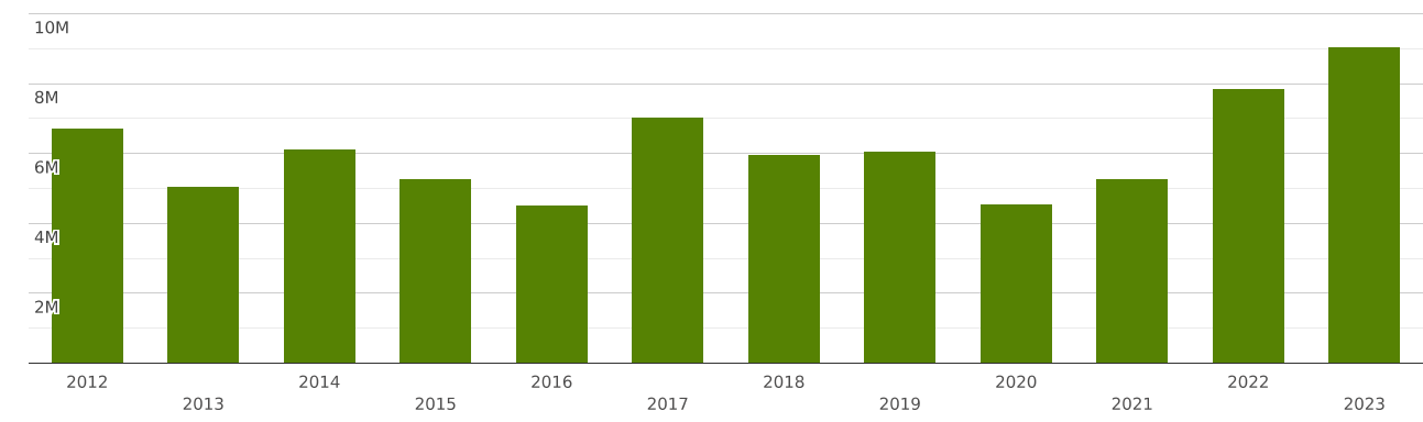United Arab Emirates | Imports and Exports | World | Slide fasteners ...