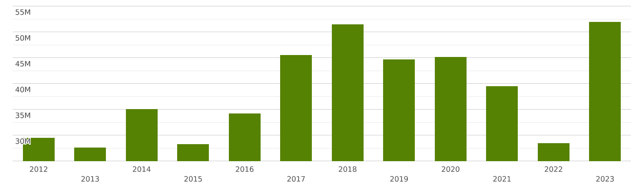 Egypt | Imports and Exports | World | Measuring or checking instruments ...