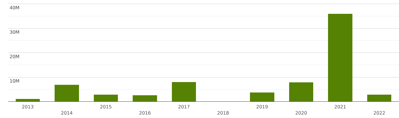 ASEAN | Imports and Exports | World | Limestone flux; limestone and ...