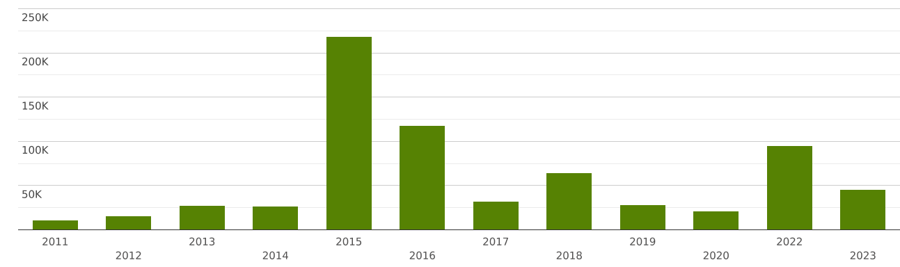 Namibia | Imports and Exports | World | Hand sieves and hand riddles ...