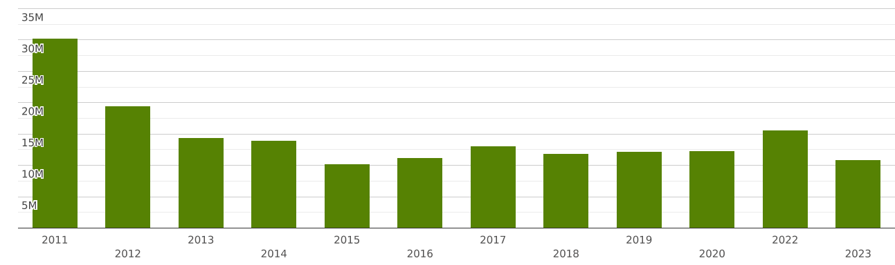 Bahrain | Imports and Exports | World | Parts and accessories suitable ...