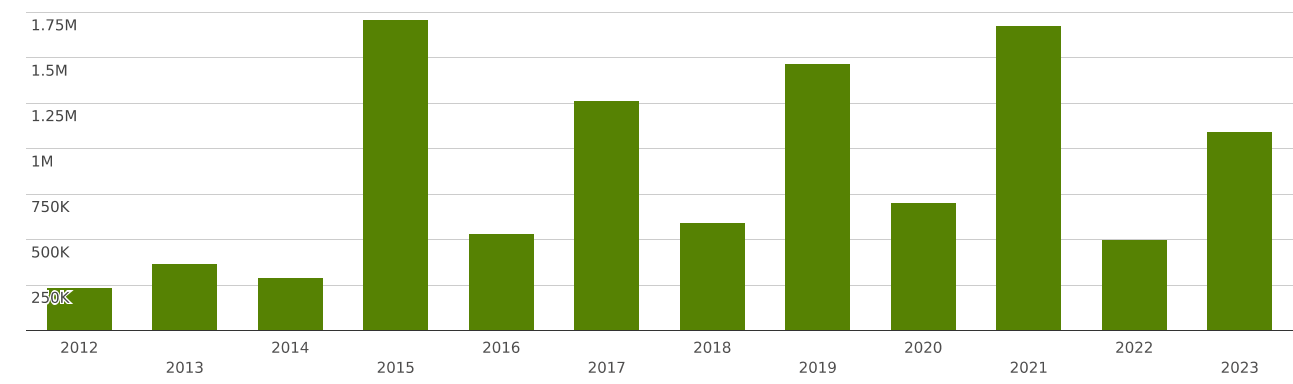 Ethiopia | Imports and Exports | World | Salt, pure sodium chloride ...