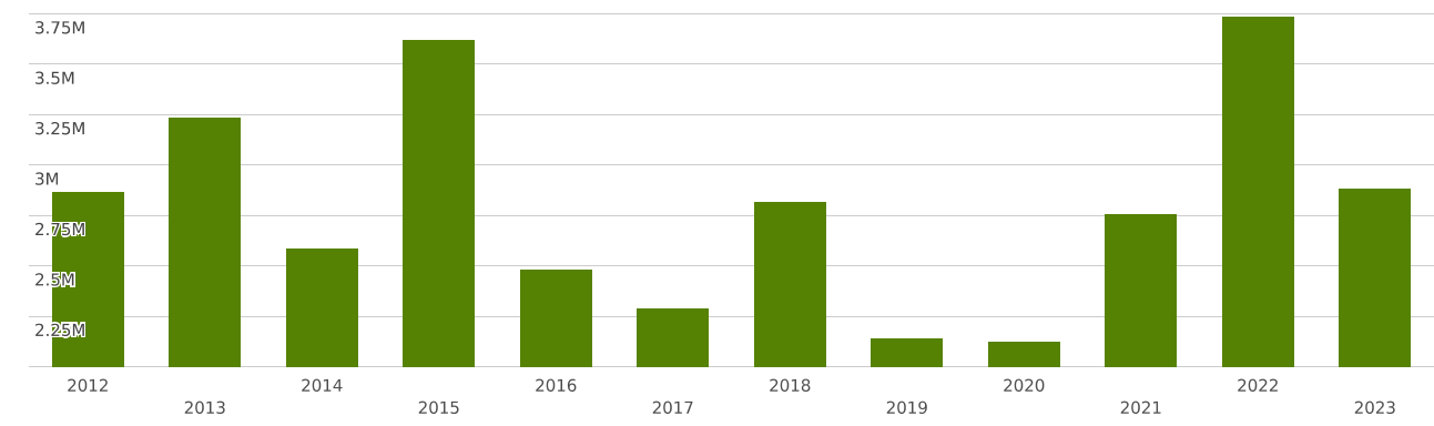 Colombia | Imports and Exports | World | Feldspar; leucite, nepheline and nepheline syenite ...