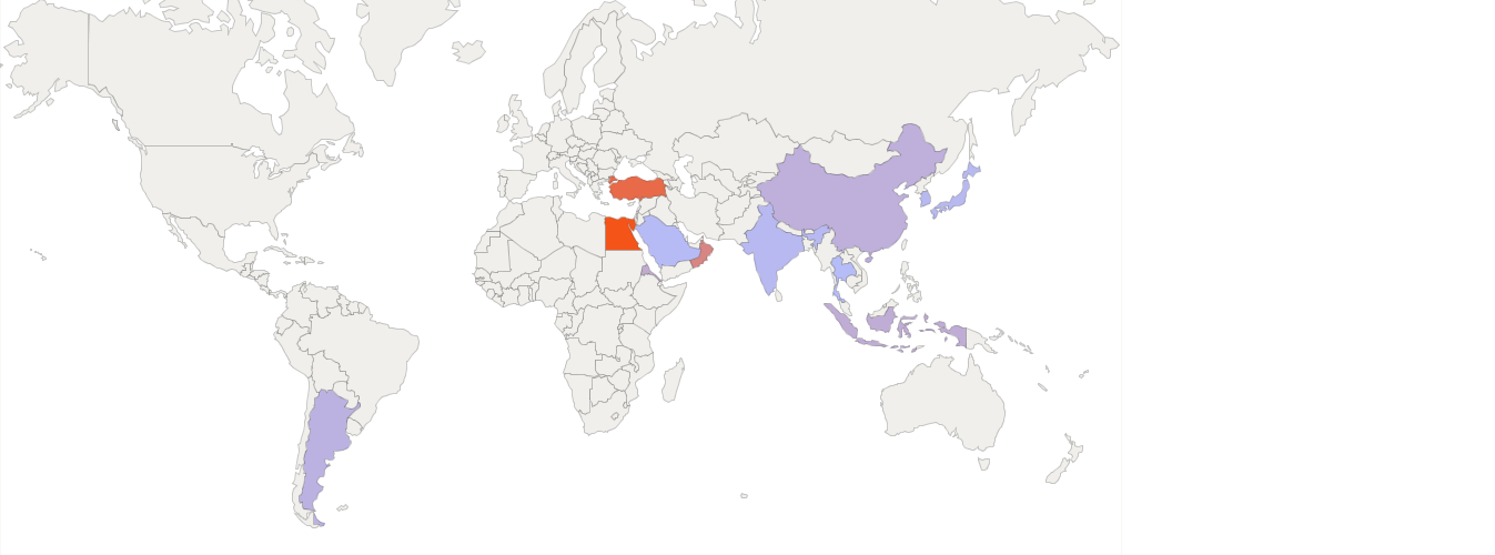 Yemen | Exports | ALL COMMODITIES | 2019