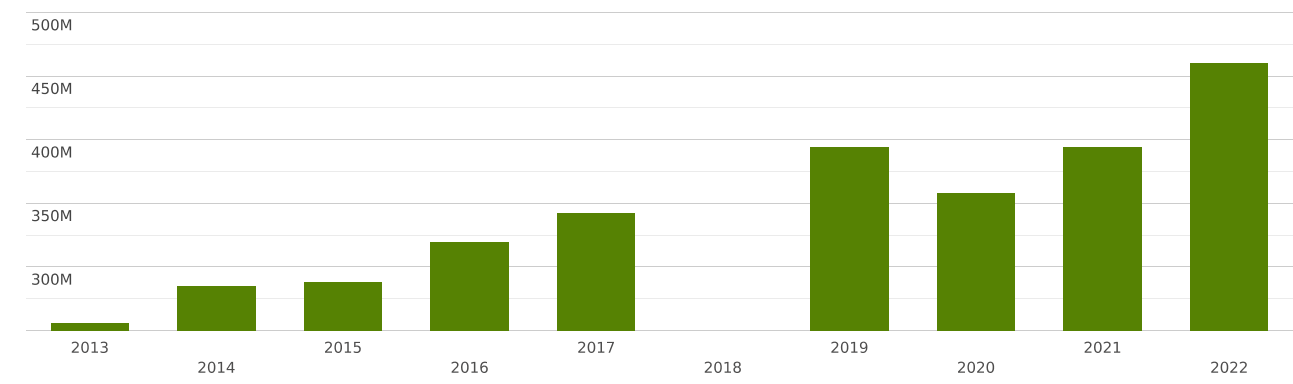 ASEAN | Imports and Exports | World | Worked monumental or building ...
