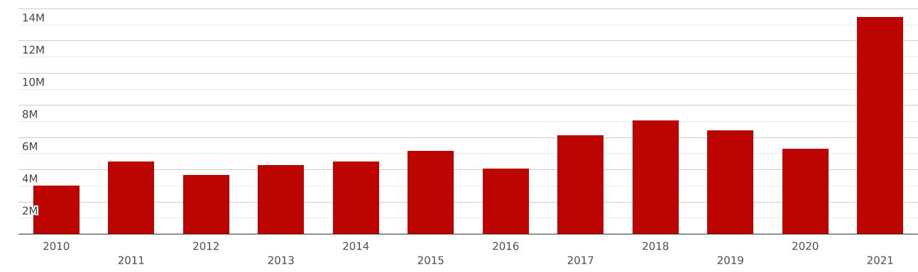 United Kingdom | Imports and Exports | World | Granules of pig iron ...