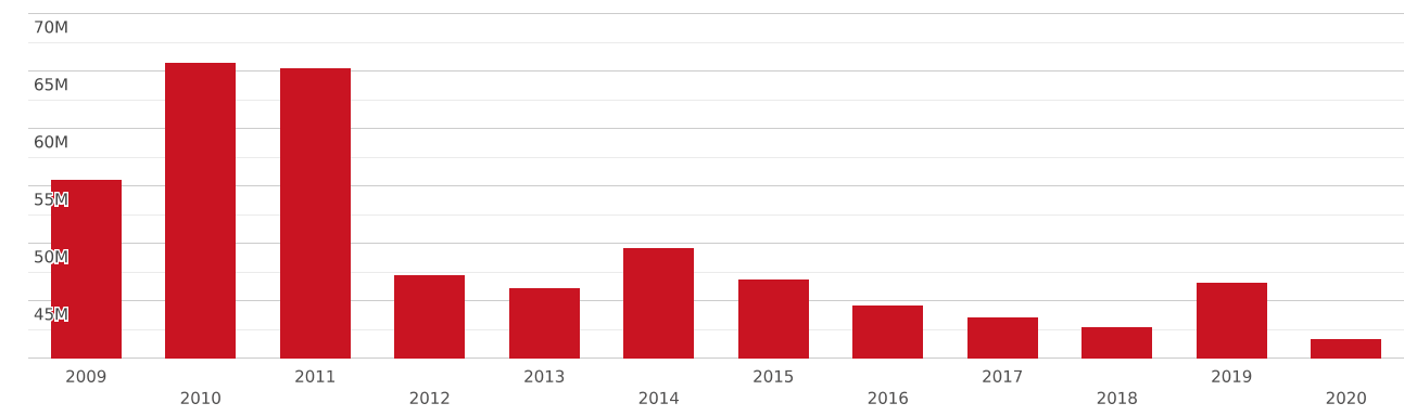 United Kingdom | Imports and Exports | World | Articles of iron/steel ...