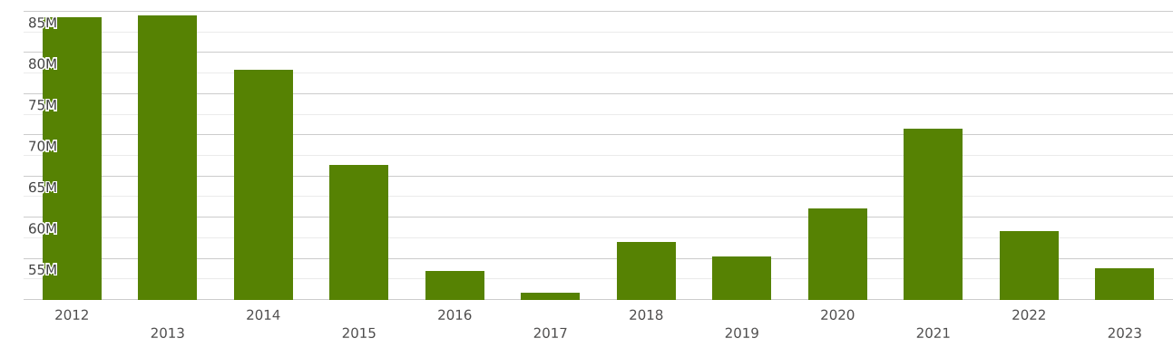 Peru | Imports and Exports | World | Parts and accessories suitable for ...