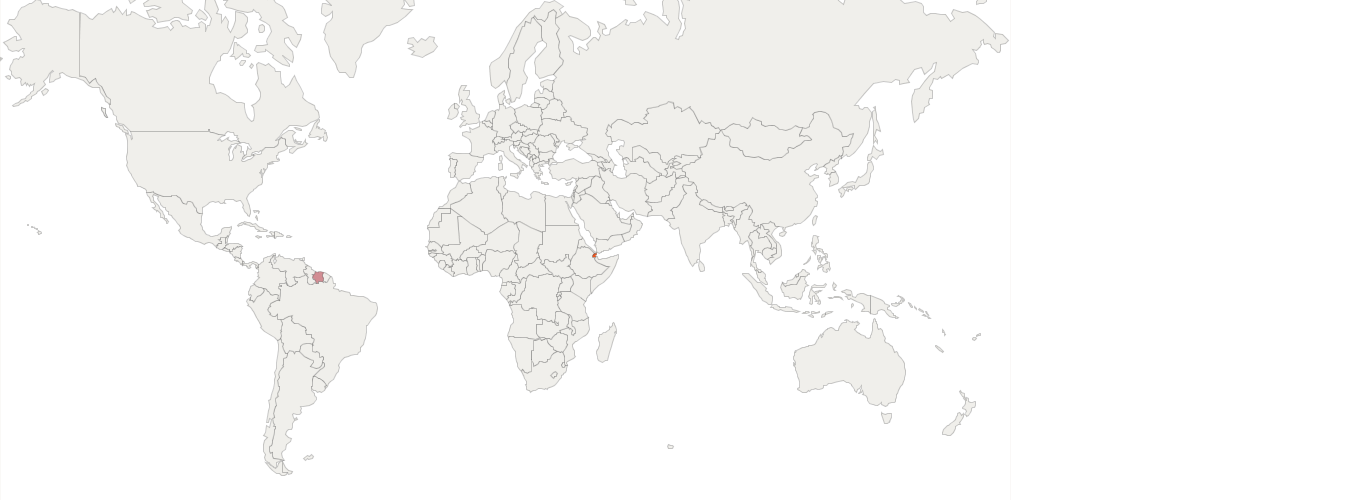 Ginger | Imports and Exports | 2023