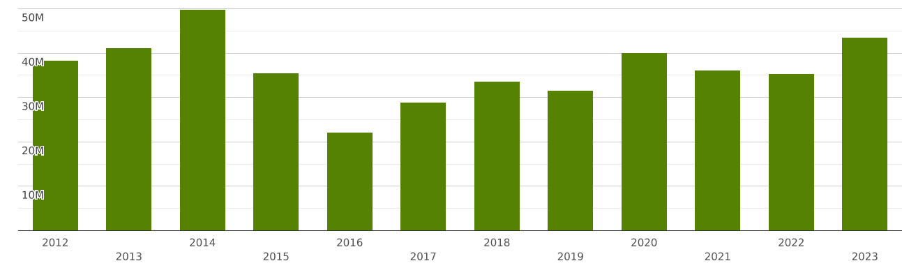 Qatar | Imports and Exports | World | Surveying (including ...