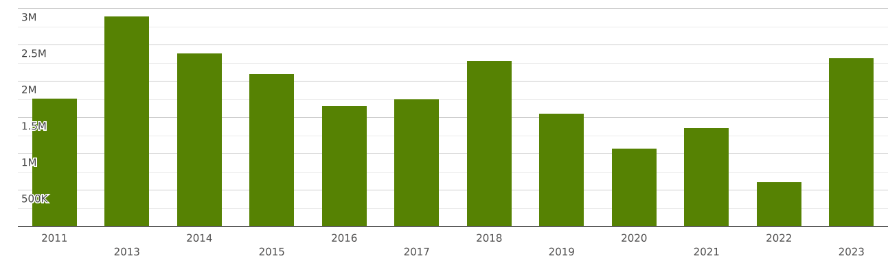 Kuwait | Imports and Exports | World | Tailors dummies and other lay ...