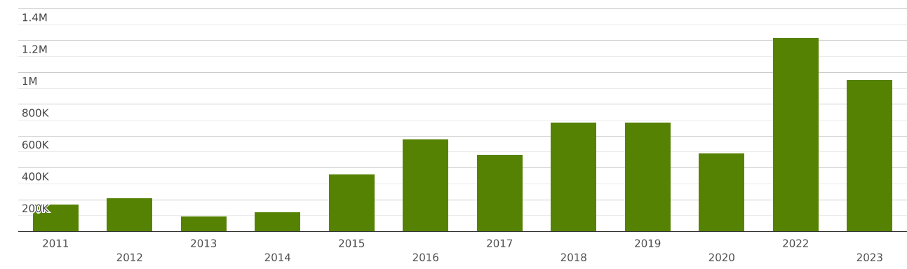 The Bahamas | Imports and Exports | World | Halogenated derivatives of ...