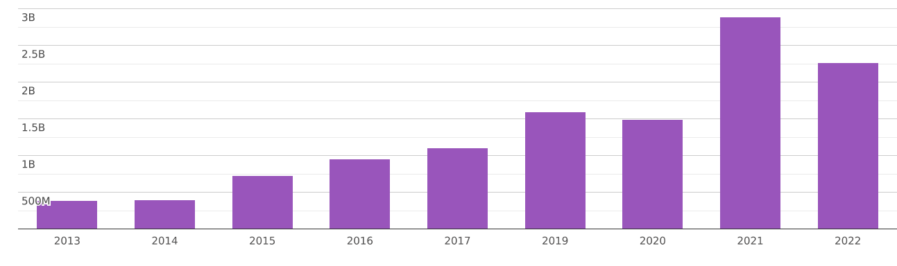 ASEAN | Imports and Exports | World | Iron ores & concentrates (excl ...