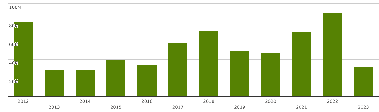 Pakistan | Imports and Exports | World | Zinc and articles thereof ...