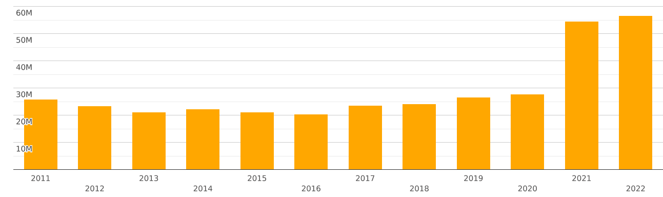Austria | Imports and Exports | World | Tubes, pipes & hoses, rigid, of polymers of ethylene ...