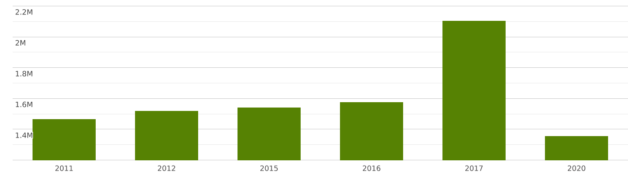 Lesotho | Imports and Exports | World | Tomatoes, fresh or chilled ...