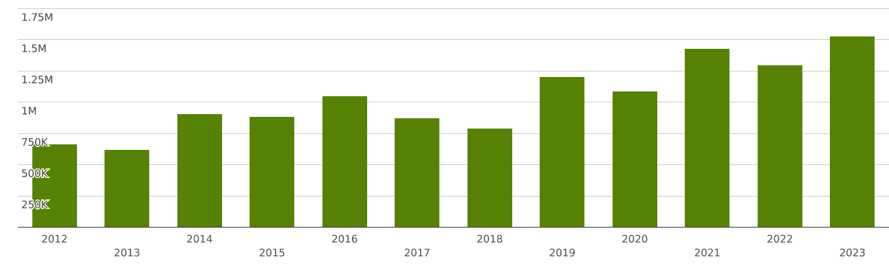 Greece | Imports and Exports | World | Synthetic monofilament of 67 ...