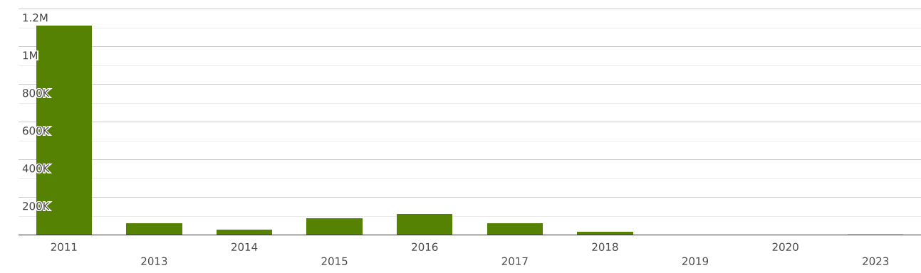 Myanmar | Imports and Exports | World | Marble, travertine, ecaussine ...